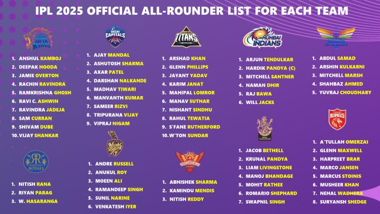 BCCI Classified Official All-rounder Players List for IPL 2025