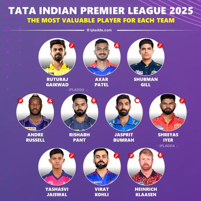 IPL 2025 Ranking Each Team for their Most Valuable Player