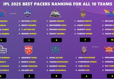 IPL 2025 First-choice Best Spinners Ranking for All 10 Teams - IPLadda