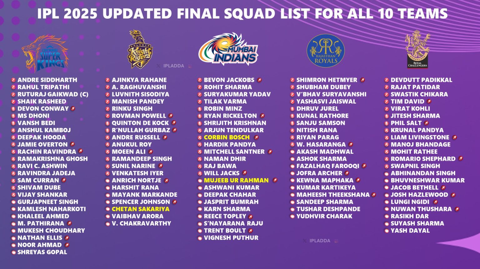 IPL 2025 All 10 Teams Updated Final Squad and Players List