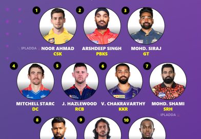 IPL 2025 Spin Bowlers Complete List for All 10 Teams - IPLadda