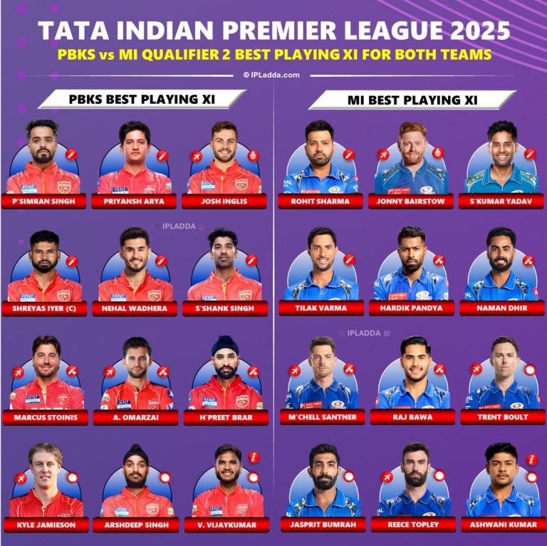 IPL 2025 Qualifier 2 Punjab Kings (PBKS) vs Mumbai Indians (MI) Best ...