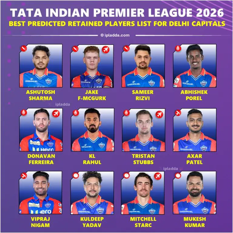 IPL 2026 Delhi Capitals (DC) Best Retained Squad Players List
