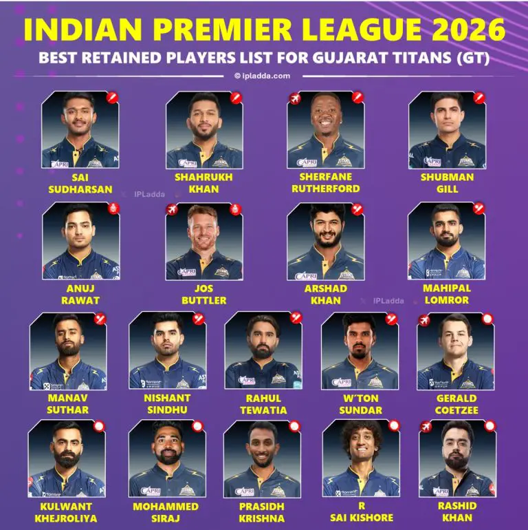 IPL 2026 Gujarat Titans GT Ideal Retained Squad and Players List