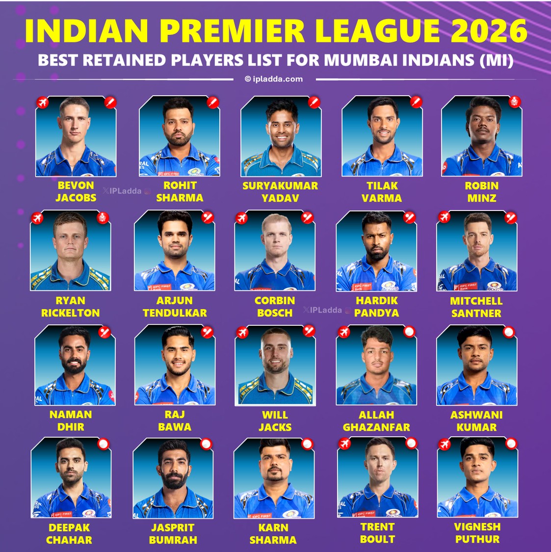 IPL 2026 Mumbai Indians MI Best Retained Squad Players List