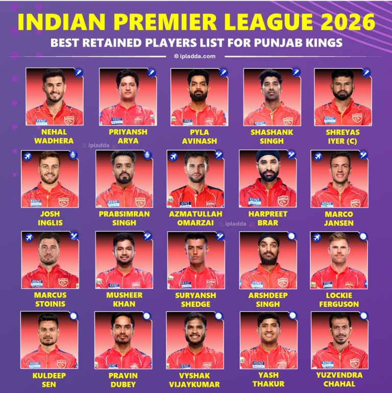 IPL 2026 Punjab Kings PBKS Best Retained Squad Players List