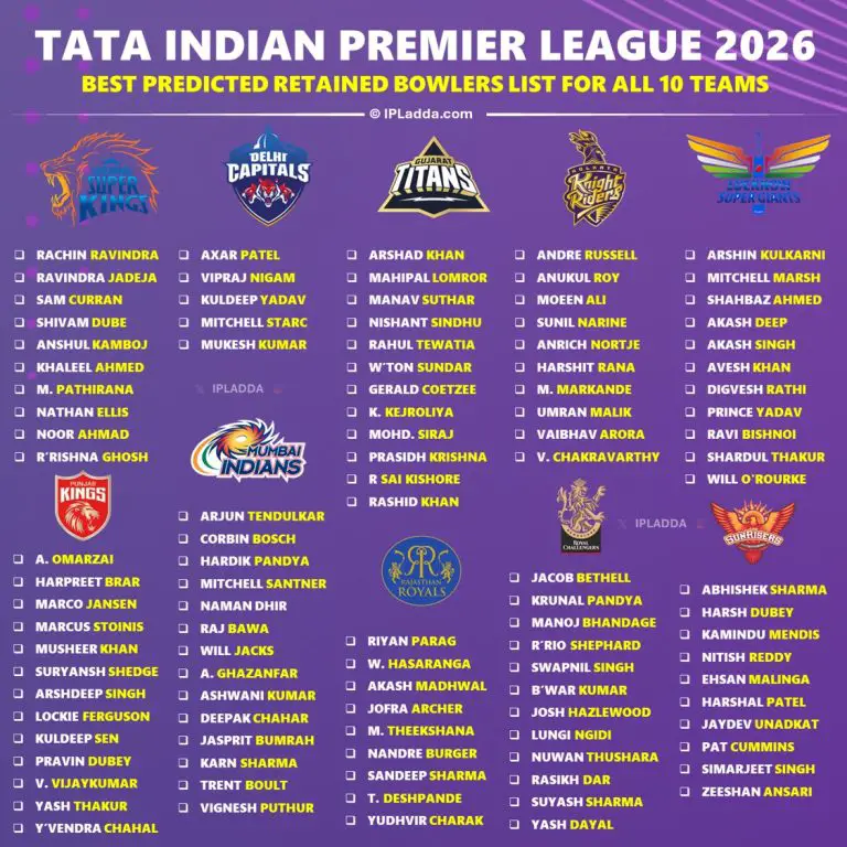 IPL 2026 All 10 Teams Best Predicted Retained Bowlers List