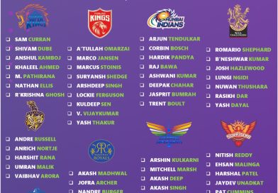 IPL 2026: All 10 Teams Exclusive Best Retained Indian Players List