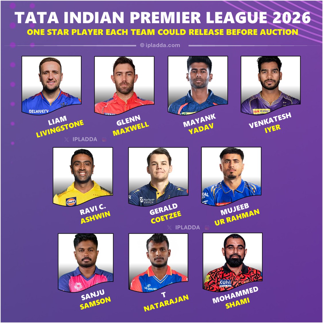 IPL 2026 Auction: One Star Player Each Team Could Release