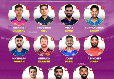 IPL 2026 All Teams Best Released Players List Before Mini Auction