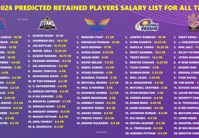 IPL 2026 Kolkata Knight Riders KKR Best Retained Squad Players List
