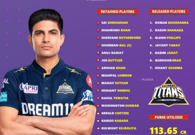 IPL 2026 Kolkata Knight Riders KKR Best Retained Squad Players List