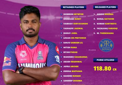 IPL 2026 Mumbai Indians (MI) Best Retained Squad Players List