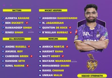 IPL 2026 Kolkata Knight Riders KKR Best Retained Squad Players List