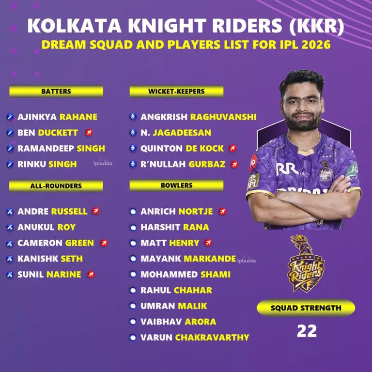 IPL 2026 Kolkata Knight Riders (KKR) Team Dream Squad List