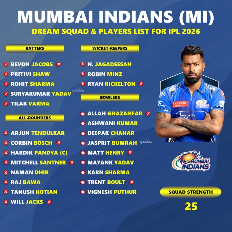 IPL 2026: Mumbai Indians Dream Squad - Predicted Full Team Players List
