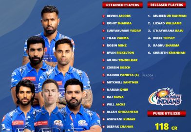 IPL 2026 Mumbai Indians (MI) Best Retained Squad Players List