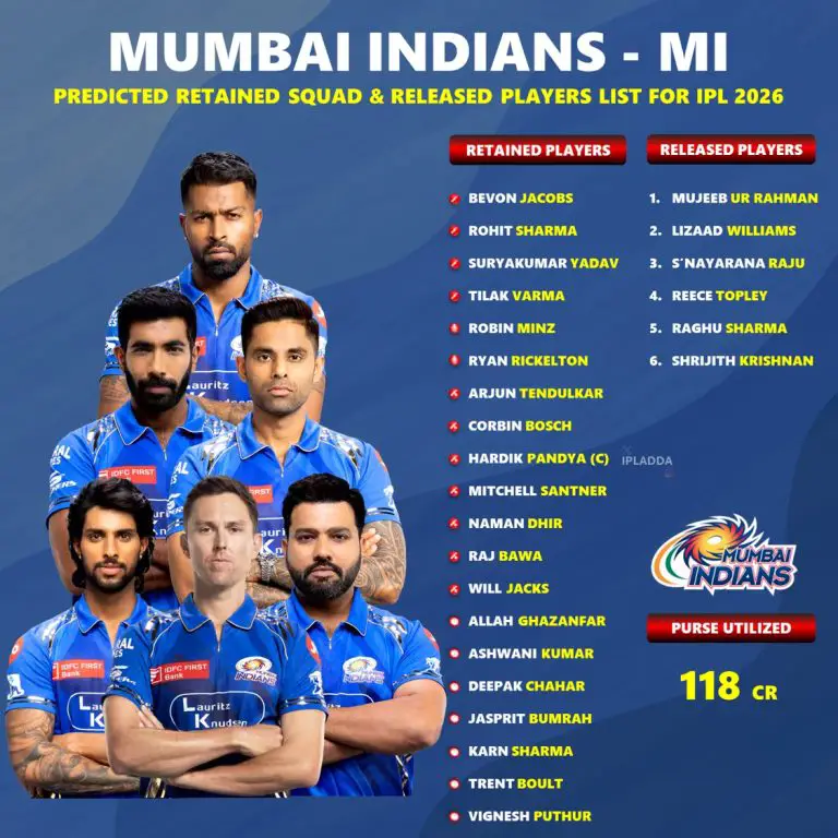 IPL 2026 Mumbai Indians (MI) Released Players List and Best Auction ...