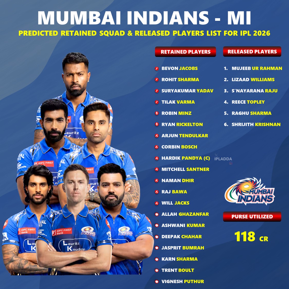 IPL 2026 Mumbai Indians (MI) Released Players List and Best Auction Strategy