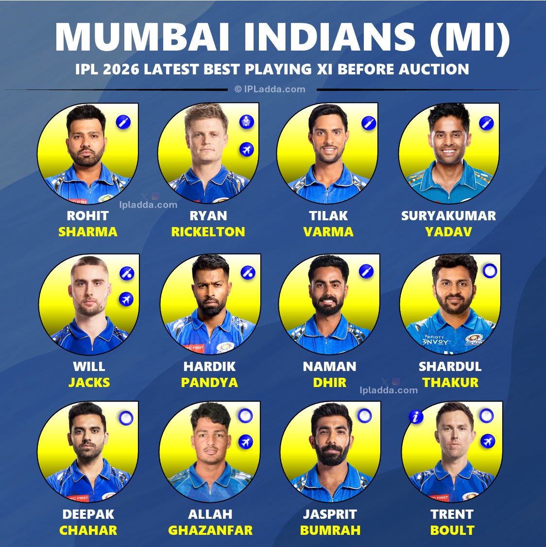 IPL 2026 Mumbai Indians (MI) Retained Players Best Playing 11