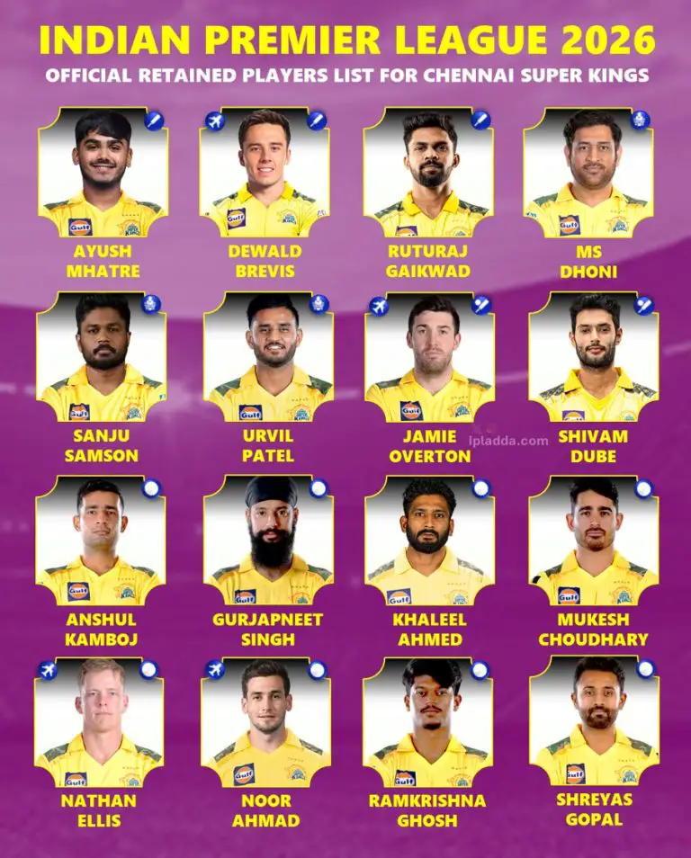 CSK Retained Players 2026 - Chennai Super Kings Full Squad List before ...