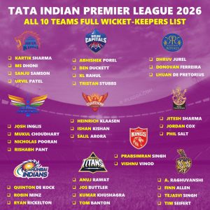 IPL 2026 All 10 Teams Full Official Wicket Keeper List Discosed ...