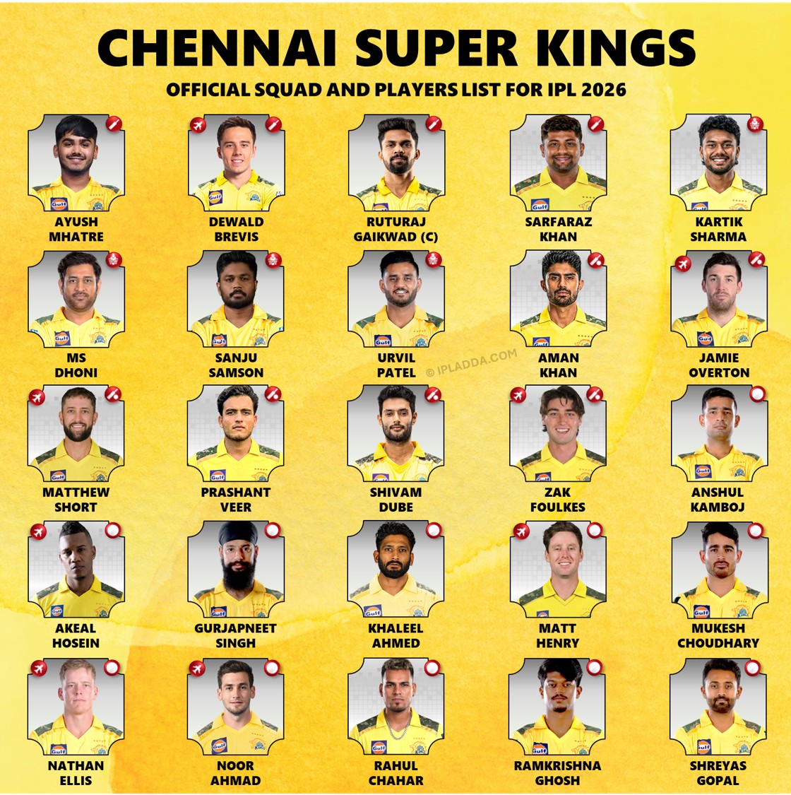 IPL 2026 Chennai Super Kings (CSK) Full New Squad Players List ...
