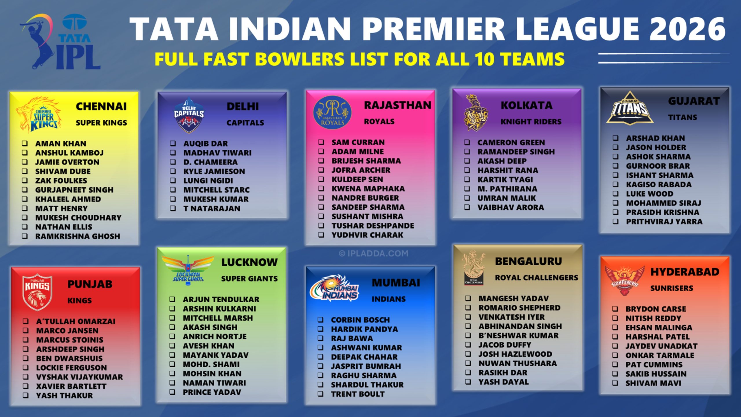 IPL 2026 Full Classified List of Pacers for All 10 Teams