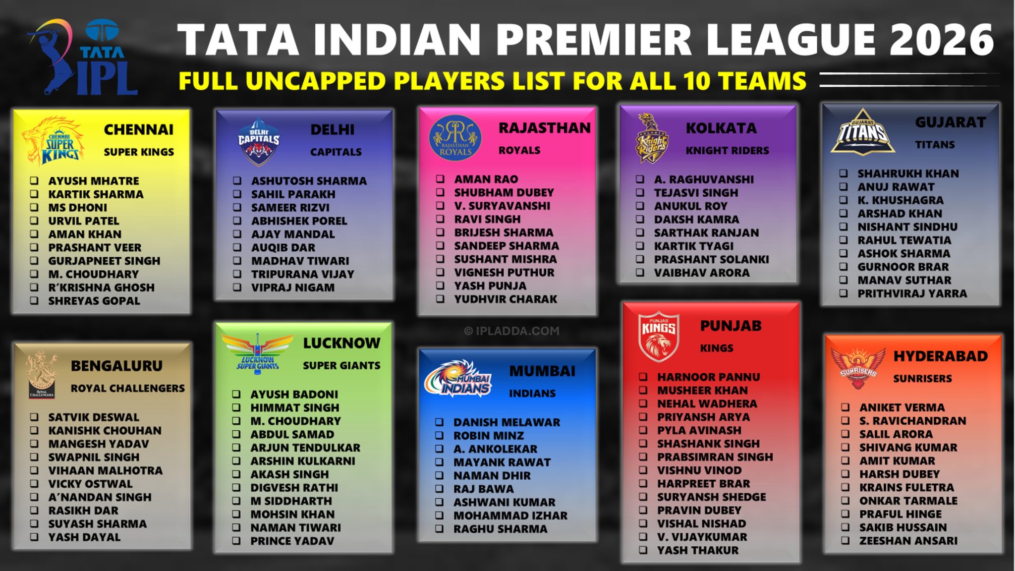 IPL 2026 All 10 Teams Uncapped Players Complete Revised List