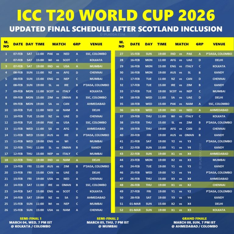 T20 World Cup 2026 Full Revised Updated Schedule Pdf Download