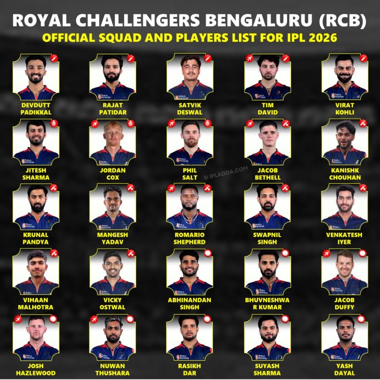 IPL 2026 Royal Challengers Bengaluru (RCB) Full Squad Best Players List