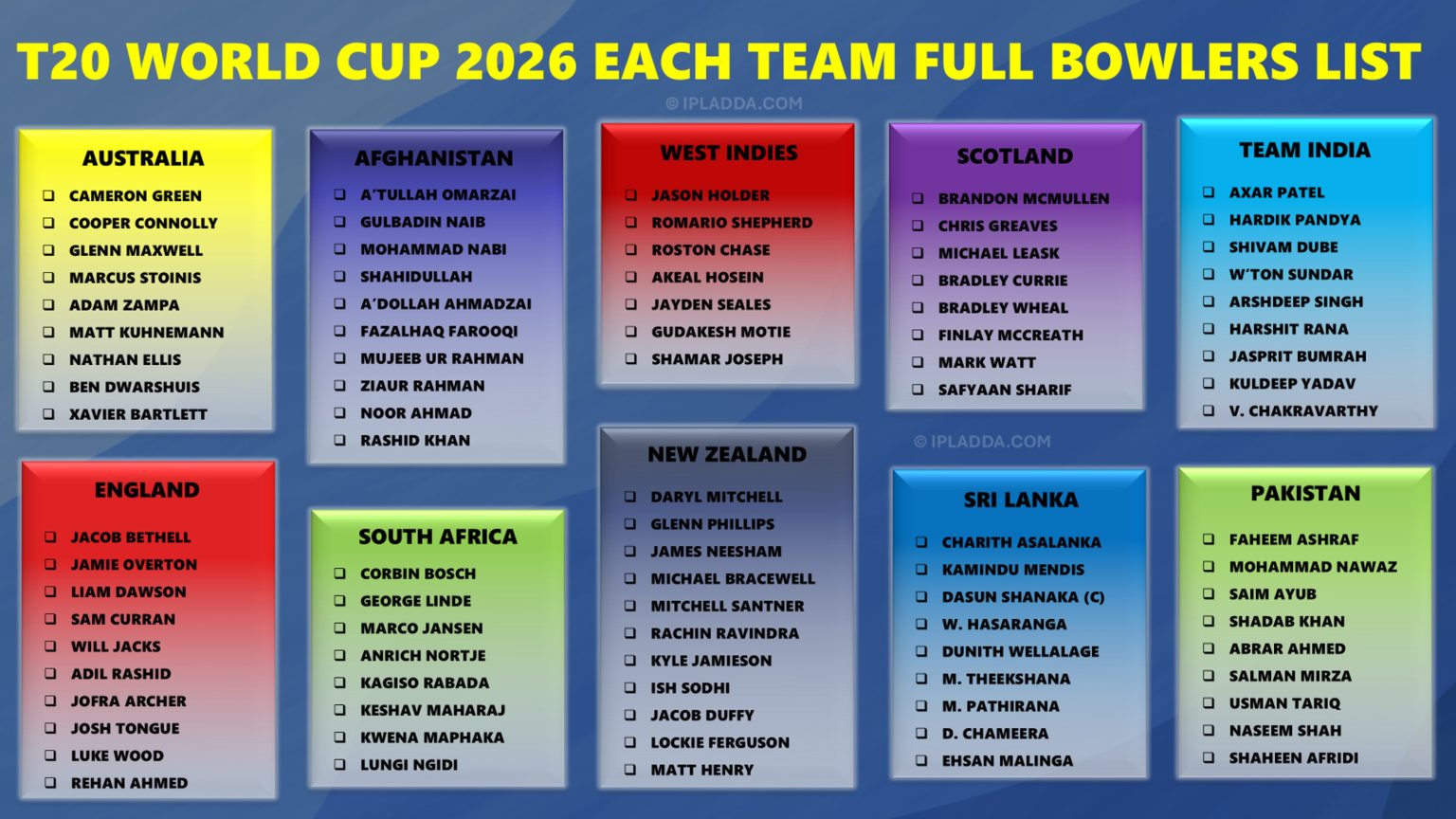 T20 World Cup 2026 Bowlers List Complete Names for All Teams