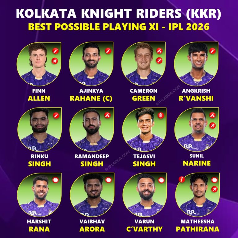 Kolkata Knight Riders (KKR) Strongest Playing 11 for IPL 2026 - IPLadda ...